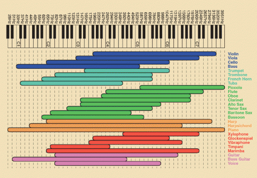 Frequency Chart – Har-Bal | The Scientific Audio Mastering Solution